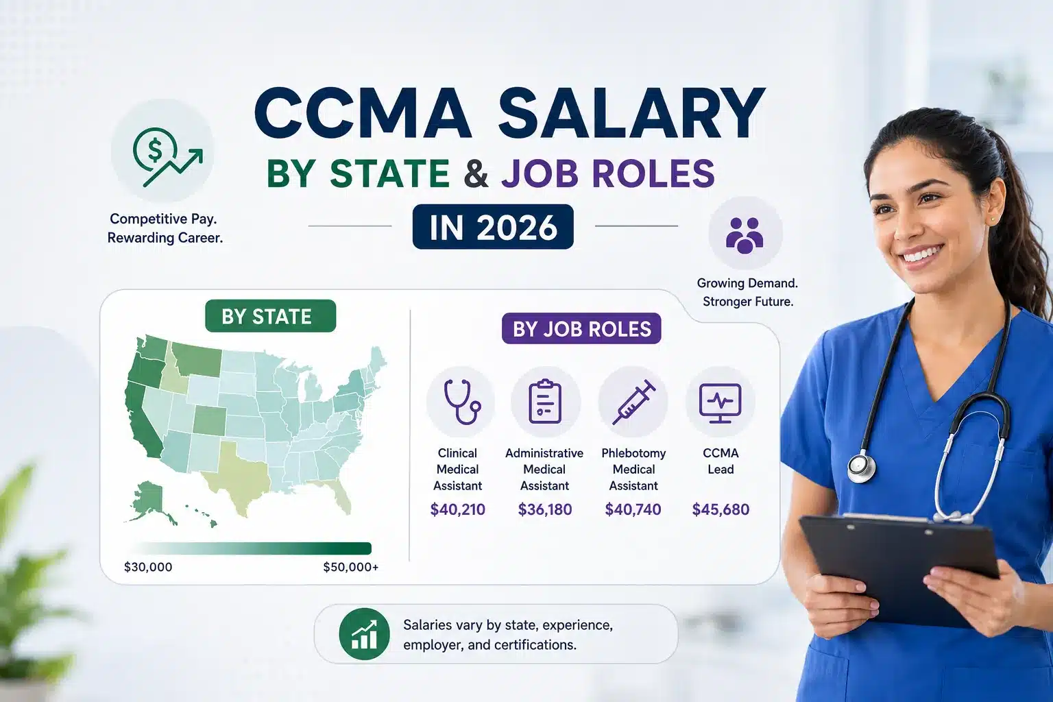 CCMA Salary by State & Job Roles in 2026 Guide